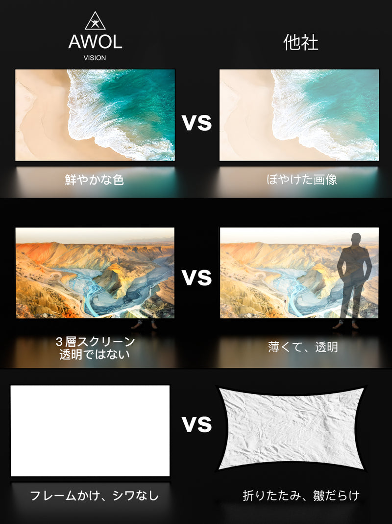 Matte White Screen | Perfect White Display for Projector by AWOL Vision